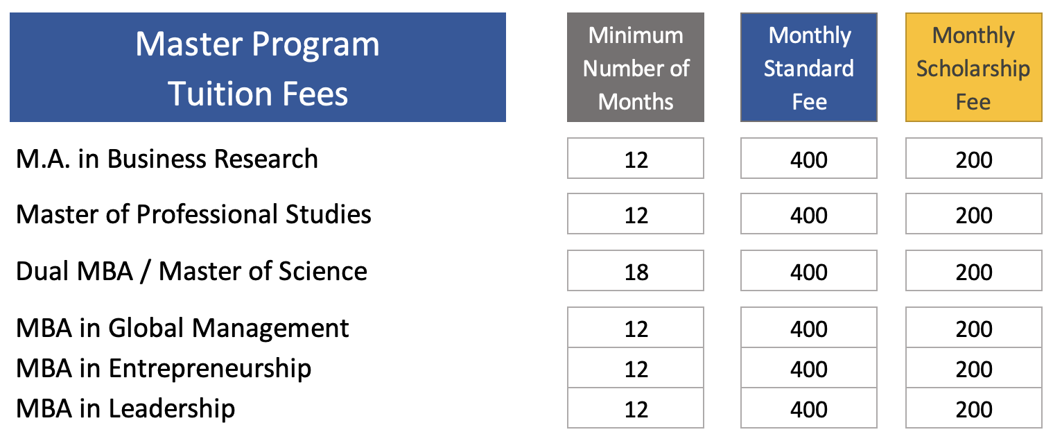 Tuition Fees - Monarch Business School Switzerland
