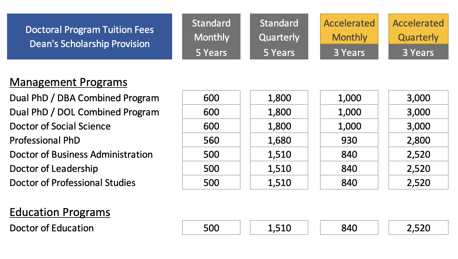 Tuition Fees - Monarch Business School Switzerland