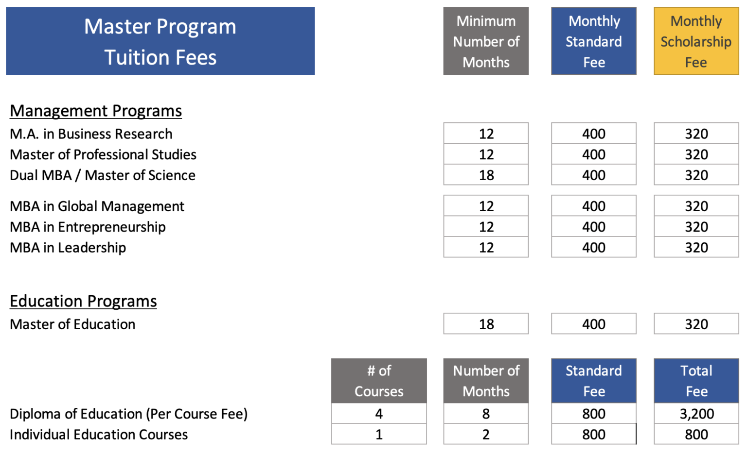 Tuition Fees - Monarch Business School Switzerland